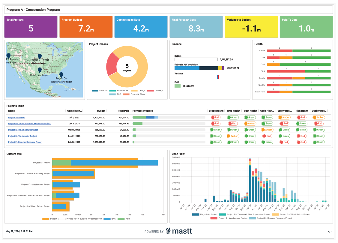 Discover the ultimate Project Owner Dashboard for effective project management, enabling real ...